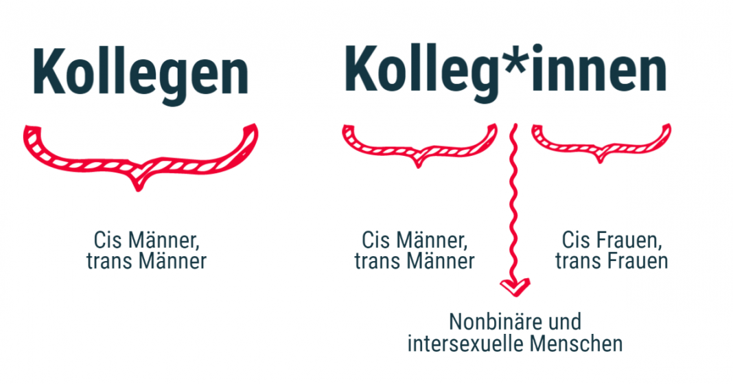 Gendern: Warum überhaupt? | FINK.HAMBURG