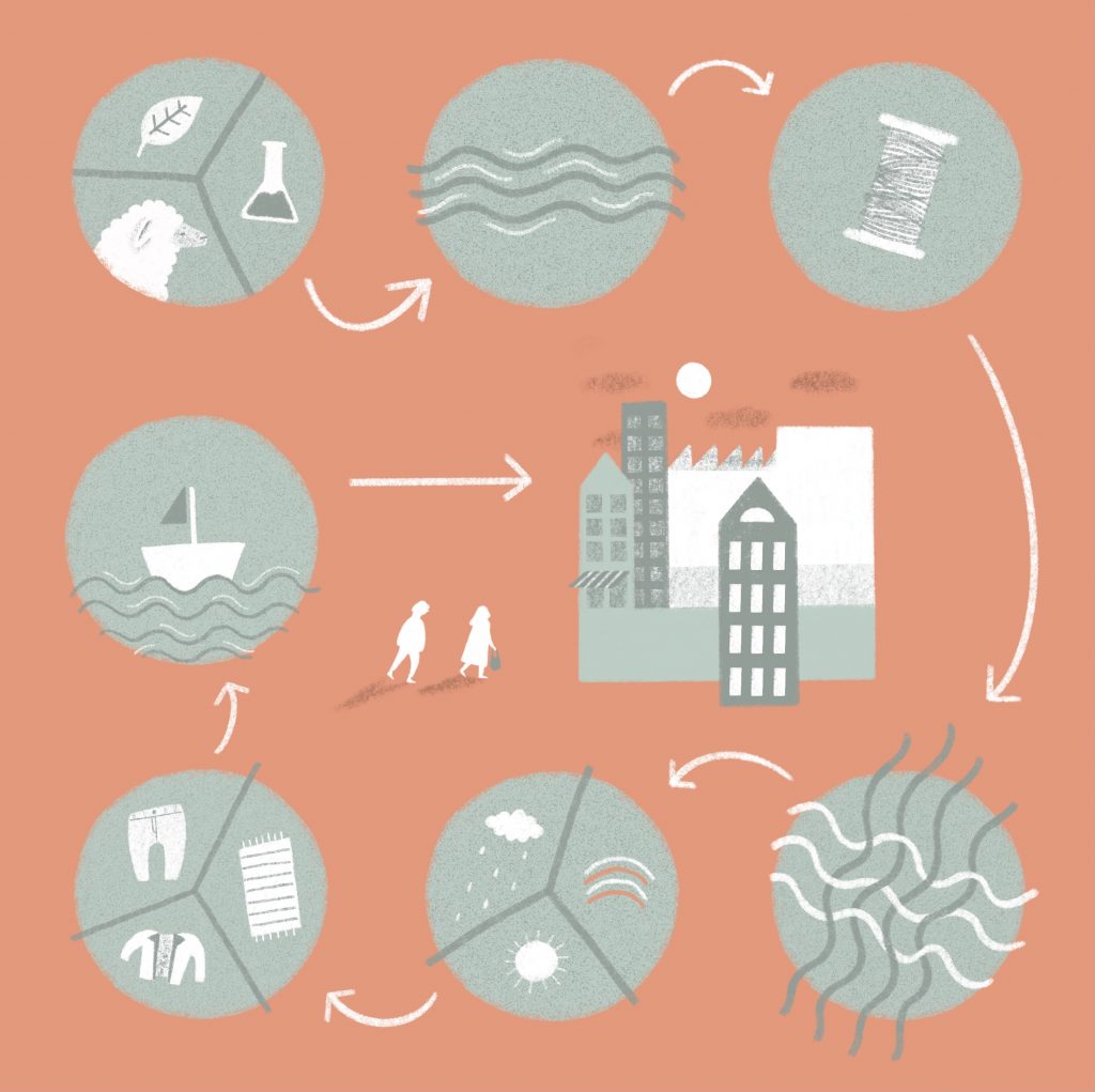 Fair Fashion: Greenwashing oder echt nachhaltig? - FINK.HAMBURG