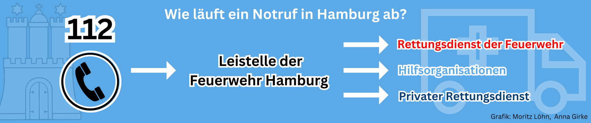 Steigende Belastung, fehlendes Personal: Retter in Not - FINK.HAMBURG